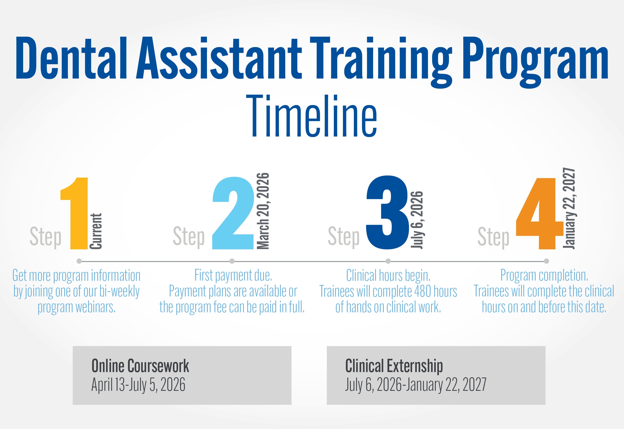 Dental Assistant Training Program | School of Dental Medicine